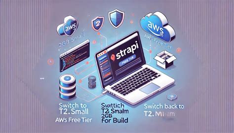 Mohammad Shamim Reza On Linkedin Aws Strapi Devops Cloudcomputing
