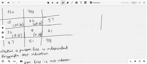 solved the table below includes results from polygraph lie detector