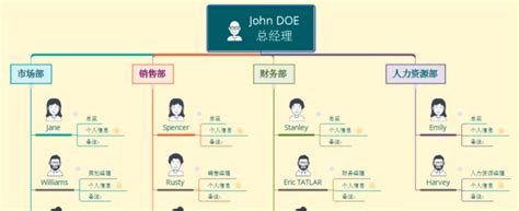 如何用xmind制作公司架构图 虎课网