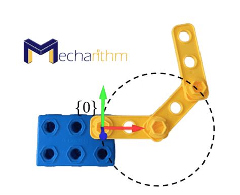 Forward Kinematics In Robotics Using Screw Theory Mecharithm