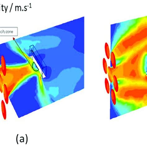 Velocity Contours Across The Cross Section Of The Airflow Domain A