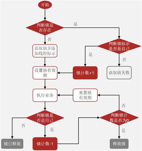 黑马程序员黑马点评redis 笔记整理黑马程序员redis资源 Csdn博客