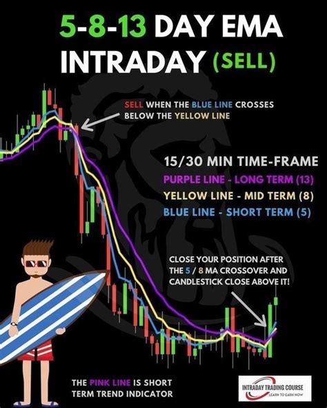 Simple Moving Average Explanation Trading Strategies Artofit