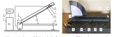 Figure 2 From Effects Of Friction Plate Hardness And Surface Orientation On The Frictional
