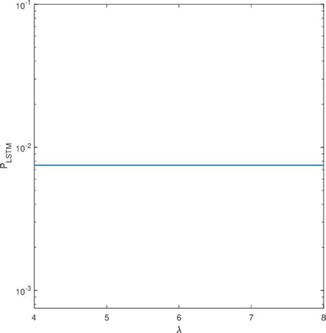 Figure 4 From An Lstm Aided Hybrid Random Access Scheme For 6g Machine Type Communication