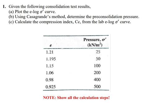 Answered 1 Given The Following Consolidation Test Results A Plot The