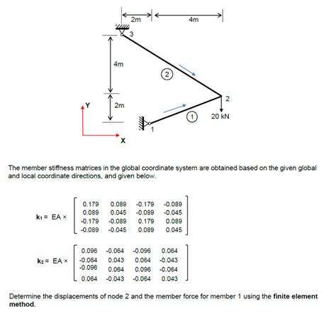 Solved The Member Stiffness Matrices In The Global Chegg