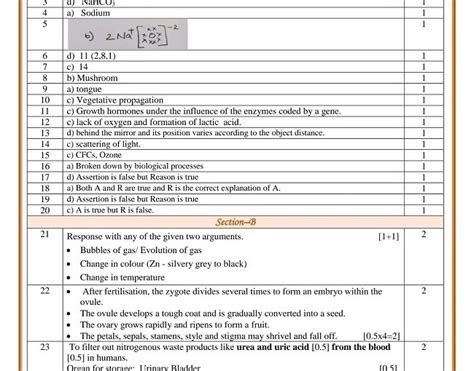 CBSE Class 10th Marking Scheme