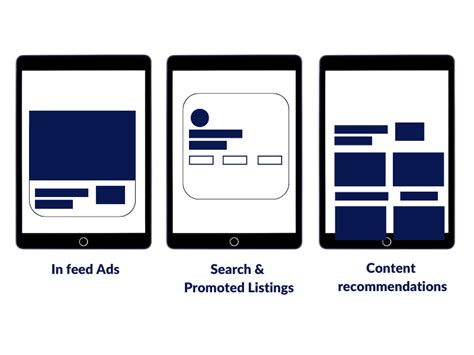 What Is Native Advertising Why Native Ads Tend To Work Better