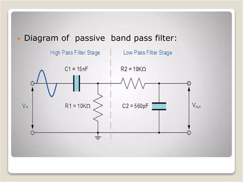 Band Pass Filter Pptx
