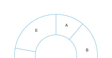 Issue Codesandbox