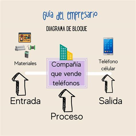 Ejemplos De Diagramas De Bloques Web Y Empresas Eroppa