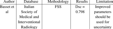 Comparative Analysis Of Segmentation Techniques Download Scientific