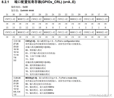 【stm32学习笔记】gpio相关配置寄存器 stm32 gpio 寄存器 csdn博客