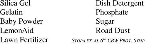 Fluorescence Dna Interference Download Table