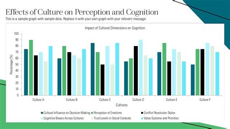 Neuroscience And Cultural Psychology Ppt Slides Acp Ppt Template
