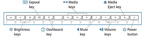 Keyboard Wrong Function Key Layout On A Mid 2011 Macbook Air Ask