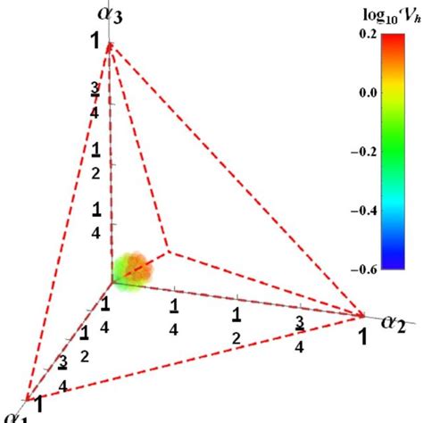 a best possible method for multi parametric estimation indicated in