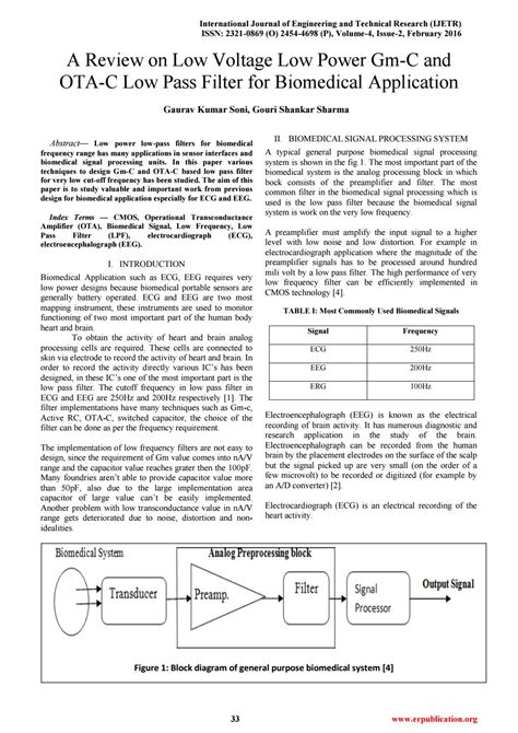 Low Pass Filter Image Processing C Leaderslasopa