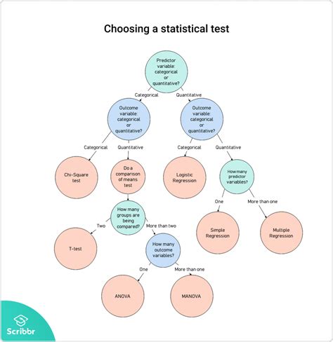 statistical analysis artofit