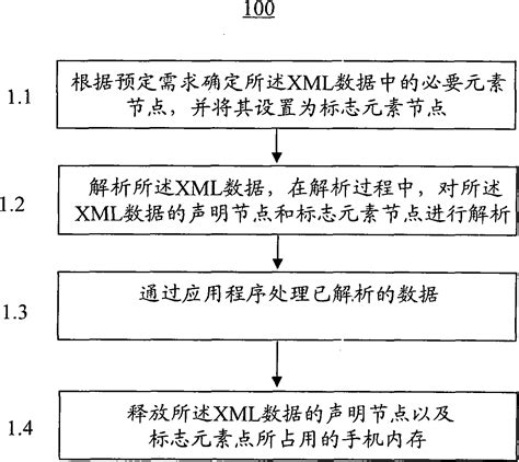 Method For Analyzing Data Eureka Patsnap