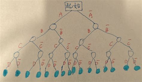 分支限界法求解0 1背包问题。分支限界法背包问题 Csdn博客