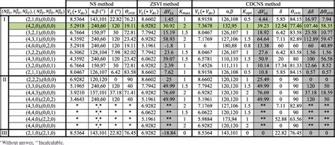 Table I From Improved Fault Tolerant Method For Modular Multilevel Converters By Combined Dc And