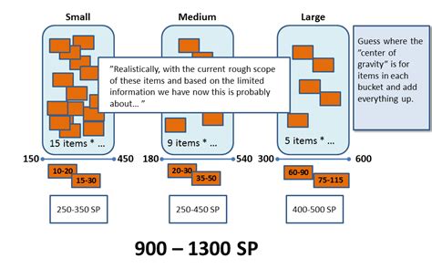 Bucket Estimation How To Estimate A Really Large Backlog Crisps Blog