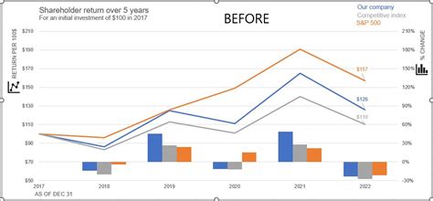 Neeraj Solanki On Linkedin Storytellingwithdata Swd Swdexercise Datavisualization