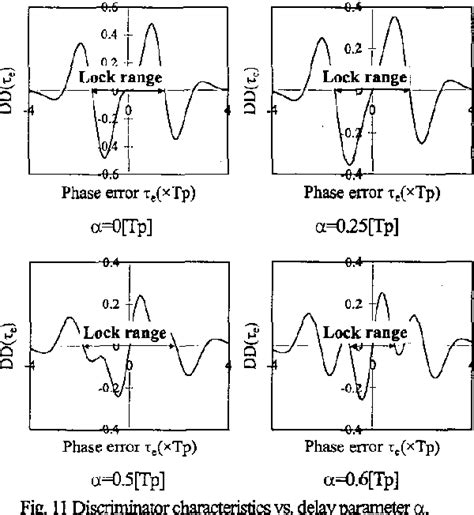 figure 1 from a novel delay locked loop for uwb ir semantic scholar
