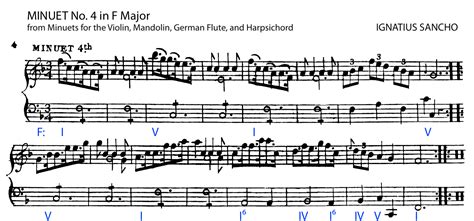 Binary Form And Theme And Variation — Kaitlin Bove Music