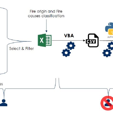 Workflow Of The Methodology Data Collection And Database Construction