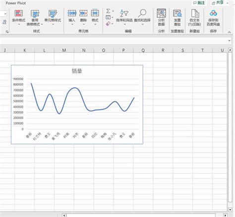 一键将excel折线图变平滑，轻松拥有好看的平滑折线图 趣帮office教程网