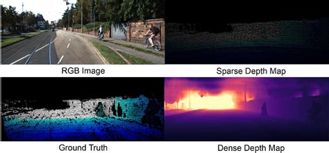 figure 1 from learning cross modality interaction for robust depth
