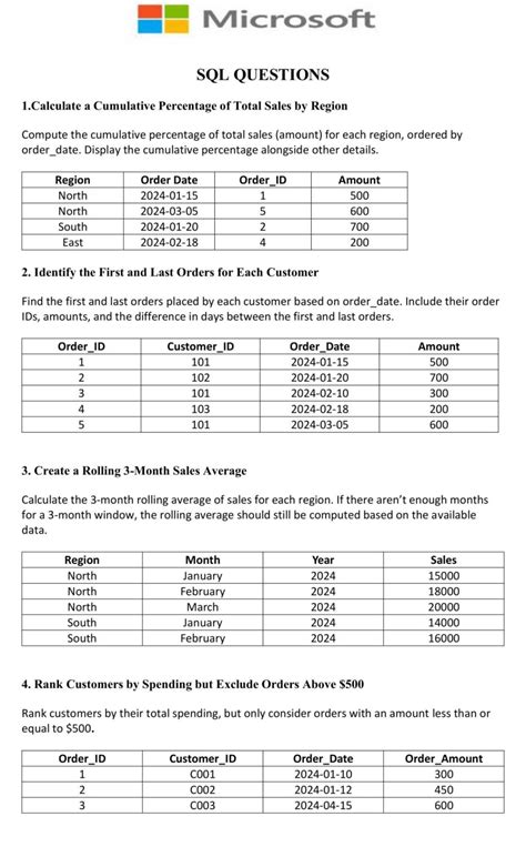 Ankit Batham On Linkedin Sql Microsoft Techinterviews Businessanalyst Interviewprep