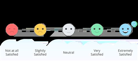 What Is A Likert Scale Definition And Examples Surveylegend