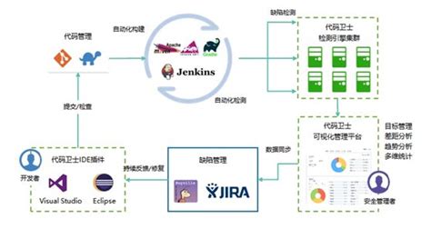奇安信代码卫士 文正兴源 深圳市文正兴源科技有限公司