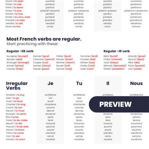 Master French Conjugation Full Digital Chart Set Language