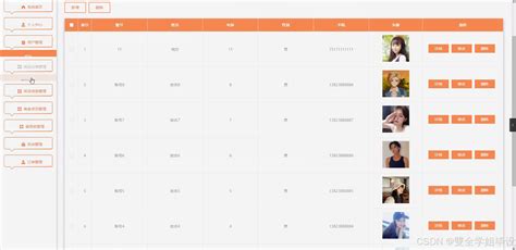 Python毕设网上订餐管理系统8m4n4程序论文 Csdn博客