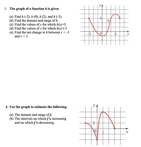 Solved The Graph Of A Function H Is Given A Find Chegg
