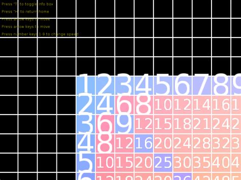 Github Raythenoobinfinite Multiplication Table