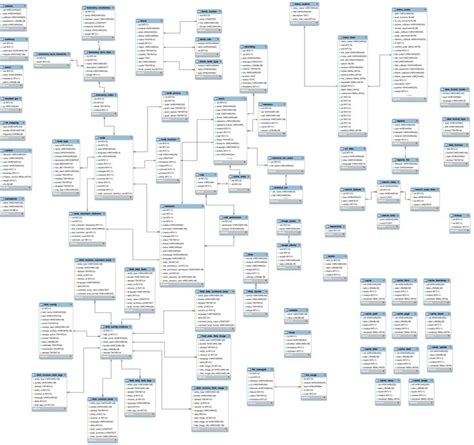 Drupal 7 Database Schema Diagram