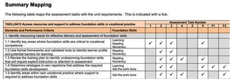 Assessment Archives Spectraining Pty Ltd