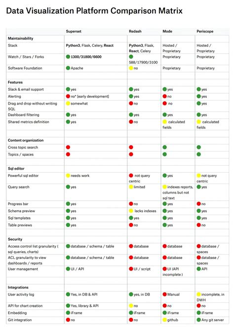 Apache Superset Deployment In Kubernetes GCP Architecture And Features