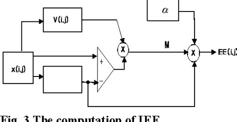 figure 2 from edge enhanced error diffusion halftoning using human