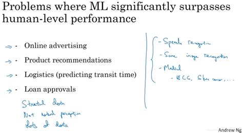 3 1 Coursera吴恩达《构建机器学习项目》 第一周课程笔记 机器学习策略（1）andrew Ng Structuring Machine Learning Projects Csdn博客