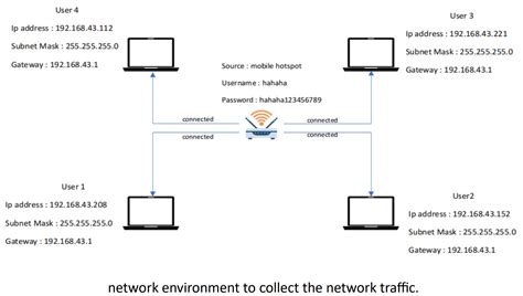 Network Monitoring Dashboard