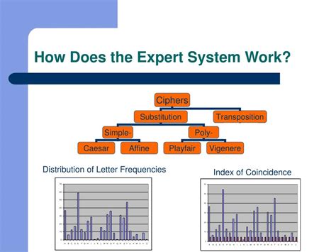 Affine Cipher Decryption Tool Daslogistics