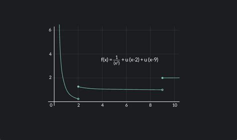 Differentiable Function Meaning Formulas And Examples Outlier