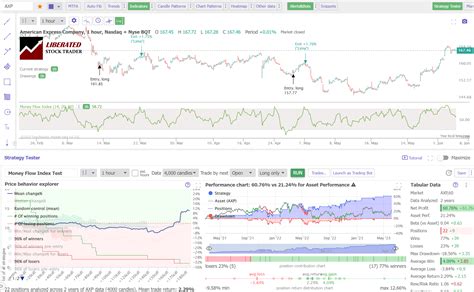 Money Flow Indicator 23550 Trades Successfully Tested
